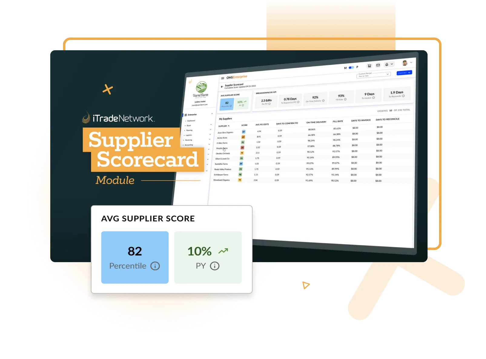 Order Management & Procurement Solutions by iTradeNetwork
